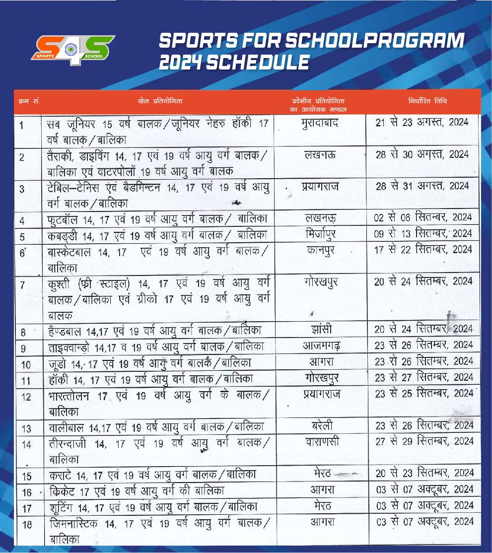 Sports For School (S4S) - Programme for Development of Sports